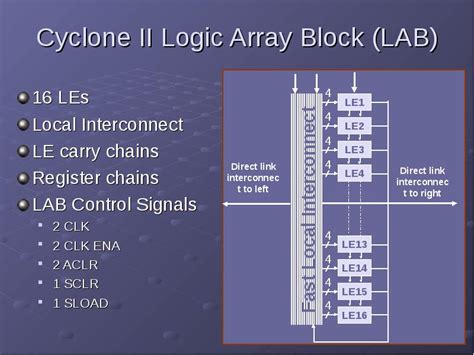 Programmable Logic And Fpga презентация доклад проект скачать