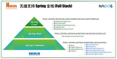 Nacos发布 V02 版本，无缝支持 Spring Cloud 微服务生态及高可用集群模式 Helloworld开发者社区