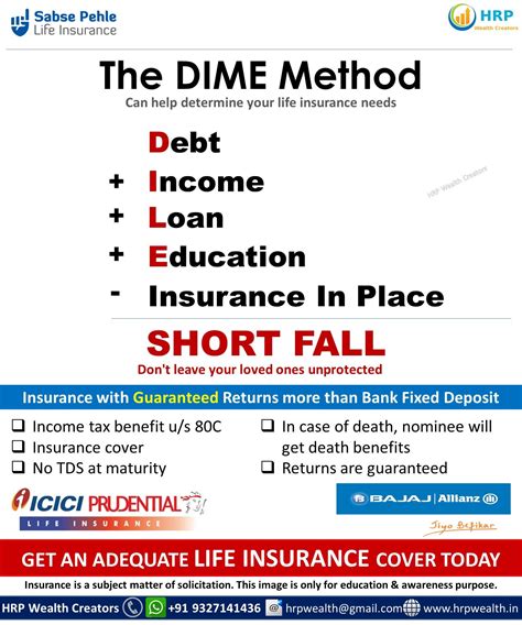 Dime Method For Insurance Ail