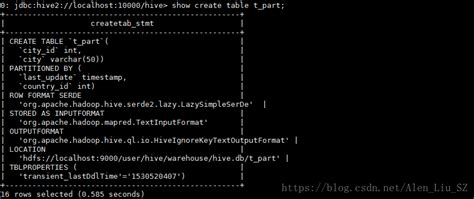 【hive】hive分区表详解hive 的分区表是什么 Csdn博客