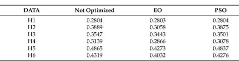 Table 3 From From Lidar Measurement To Rotor Effective Wind Speed Prediction Empirical Mode