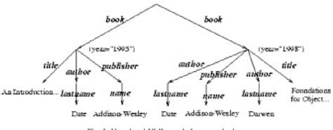 Figure 2 From A Query Language For Xml Semantic Scholar