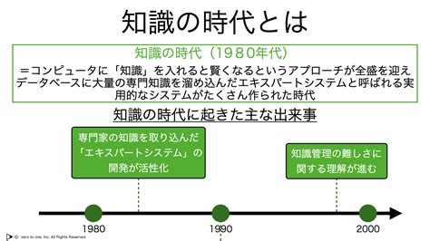 知識の時代とは AI用語集G検定対応