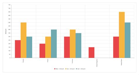 Getting Started For Ember JS PivotChart