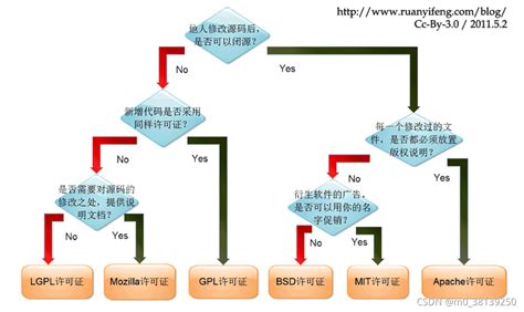 Kettle是什么？（一） 阿里云开发者社区