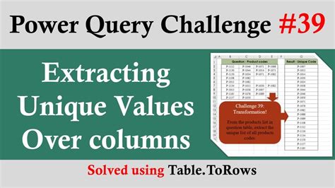 Power Query Challenge 39 Extract All Unique Product Ids Using Table