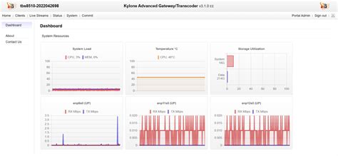 Kylone Digital Content Managing Panel