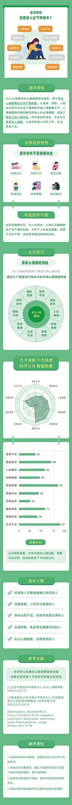 心理健康测试 SCL90国际标准版 花瓣网