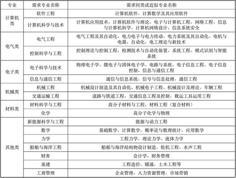 【企业开放日】关于组织师生参加中车株洲所2023年暑期开放日活动的通知就业招聘信息