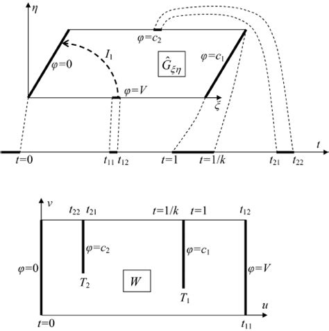 A Scheme Of Mapping The Parallelogram Into The Decagon Download Scientific Diagram