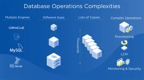Simplify Database Delivery And Enable Dbaas With Wipro Digital Database