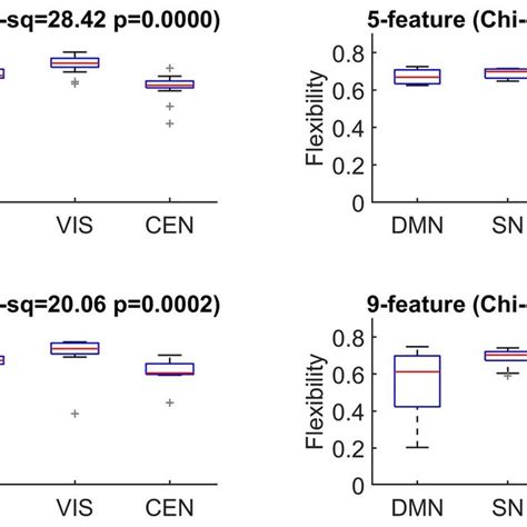 Flexibility Of The 4 Morphometric Similarity Networks Across Download Scientific Diagram
