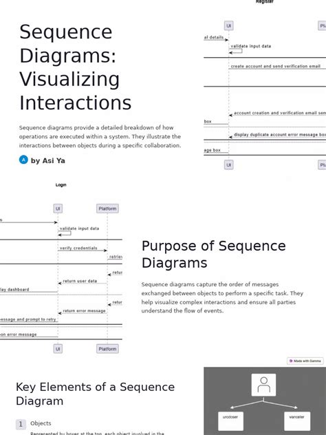 Sequence Diagrams Visualizing Interactions Pdf