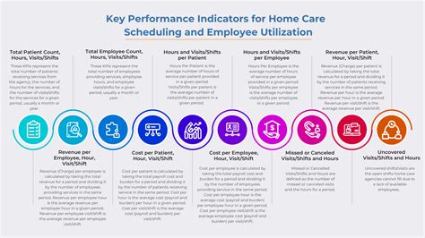 Kpis For Home Care Scheduling And Employee Utilization