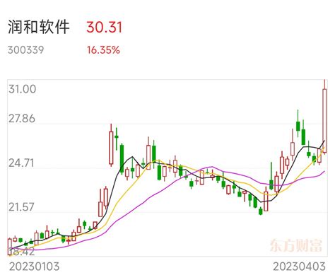 都在这里了：最火的标的ai概念股财富号东方财富网