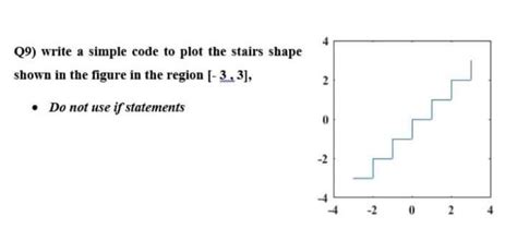 Solved Q Write A Simple Code To Plot The Stairs Shape Chegg