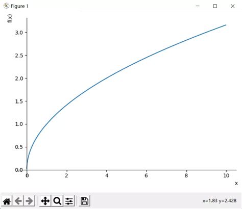 使用python玩转高等数学2：幂函数 知乎