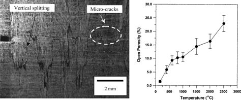 A Stress Fractures Within The Composite Post Graphitization [8] B Open Download Scientific