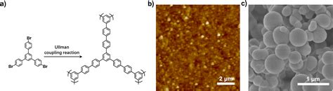 Tailored Preparation Of Porous Aromatic Frameworks In A Confined