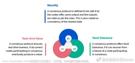 Ccr量化：什么是区块链共识算法？ Toy模板网