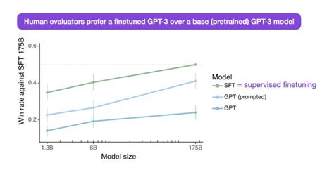 Alejandro Saucedo On Linkedin Ml Machinelearning Artificialintelligence Ai Mlops Aiops