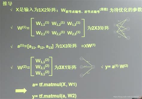 Tensorflow网络构建结构入门tensorflow 训练神经网络的基本架构 Csdn博客