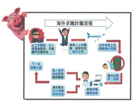 泰國高額貸款夢碎？！｜豐原警再破獲豬仔一條龍