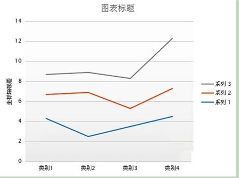 制作自动增长的折线图其实很简单使用offset函数与 动态图库网
