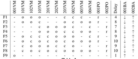 Pdf Generation Of Safe Operation Sequences Using Iterative