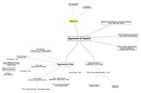 Mappa Concettuale Sparta Schemi E Mappe Concettuali Di Storia Docsity
