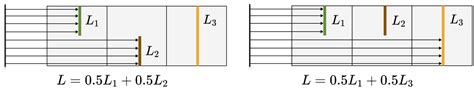 Appearance Preserving Scene Aggregation For Level Of Detail Rendering