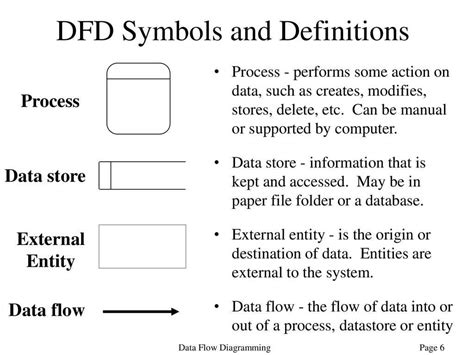 A Comprehensive Guide To Data Flow Diagram Rules And Symbols