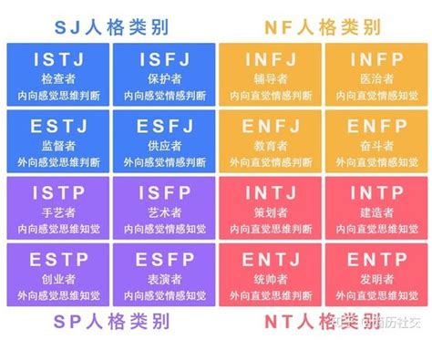 Mbti性格匹配图 Mbti性格测试对照表配图网