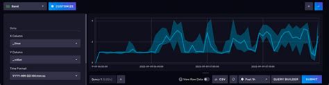 influxdb 使用 influxdb 模板、定时任务、仪表盘、服务进程参数、迁移数据 csdn博客