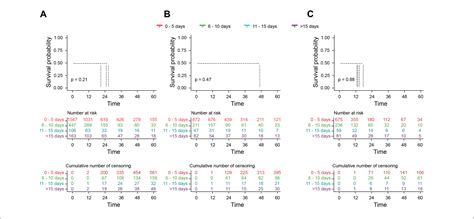 The Importance Of Mutational Testing Idh Learn More