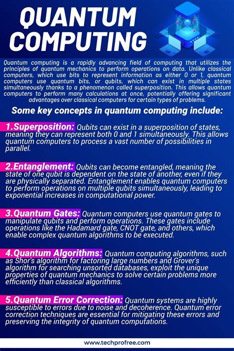 Quantum Computing Progress Techprofree