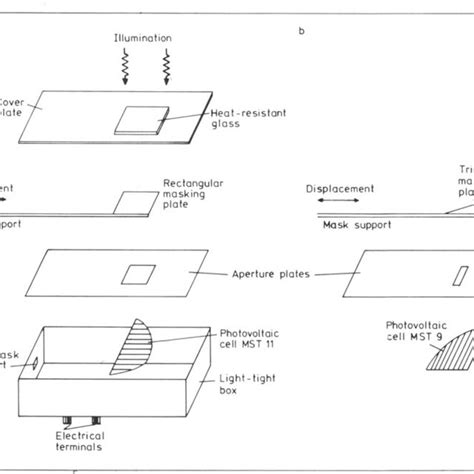 Components Of Non Contacting Linear Transducers Using Photovoltaic Download Scientific Diagram