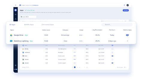 Walkme™ Digital Adoption Platform