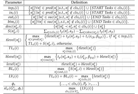 Table 1 From On The Effect Of Applying The Task Clustering For Identical Processor Utilization