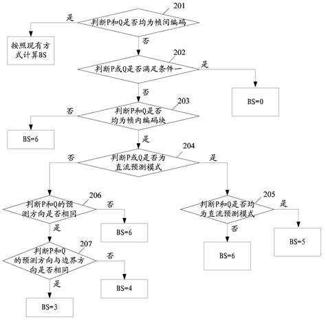 Deblocking Filter Method And Adaptive Loop Filter Method In Video