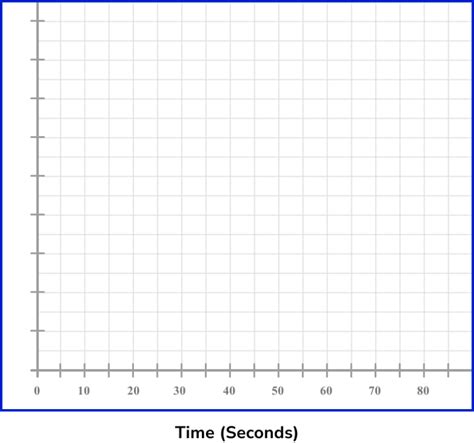 Time Series Graph GCSE Maths Steps Examples Worksheet