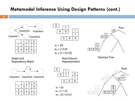 Ppt Creating Visual Dsmls From End User Demonstration Powerpoint Presentation Id2365973