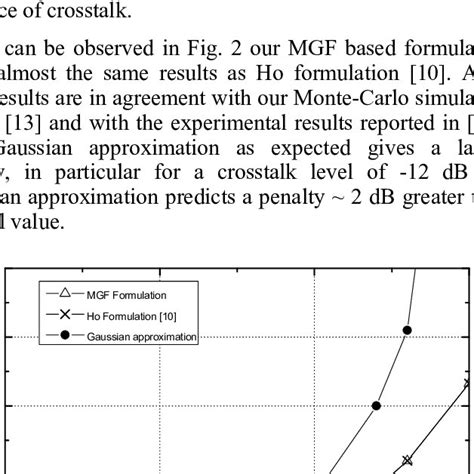 SNR Penalty As A Function Of Crosstalk Level For A Single Interferer