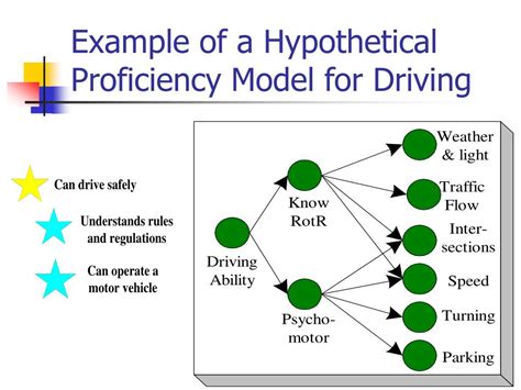 Ppt Show Me An Evidential Approach To Assessment Design Powerpoint