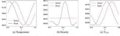 Figure 5 From High Order Methods For Hypersonic Flows With Strong Shocks And Real Chemistry