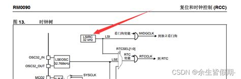 Stm32 笔记 看门狗及hal库应用芯片用软件定时器喂狗代码 Csdn博客
