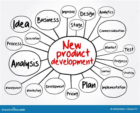 New Product Development Mind Map Business Concept Stock Illustration Illustration Of Concept