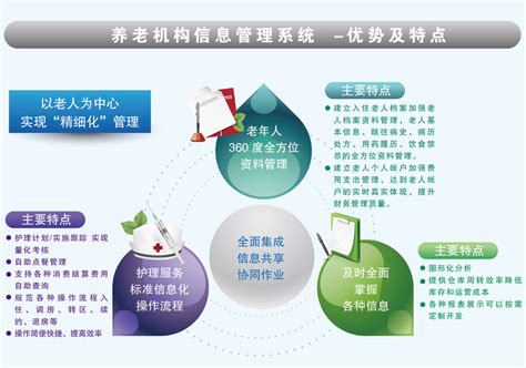 智慧社区完整建设方案（80pword） 智能建造 筑龙建筑施工论坛