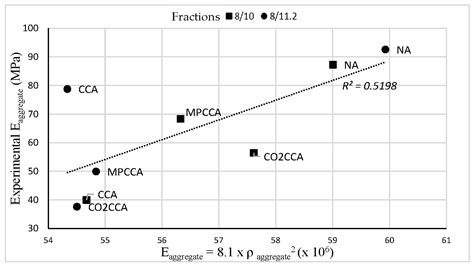 Recycled Fine And Coarse Aggregates Contributions To The Fracture