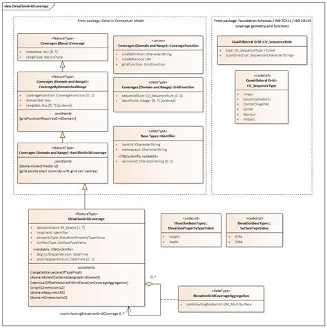 d2 8 ii 1 inspire data specification on elevation technical guidelines